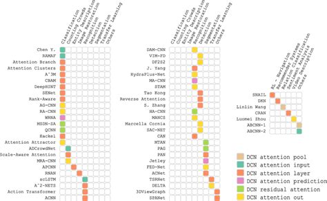 Attention Based Convolutional Neural Networks Main Architectures By Download Scientific Diagram