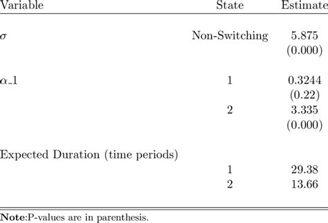 Estimates From Markov Switching Model Download Table