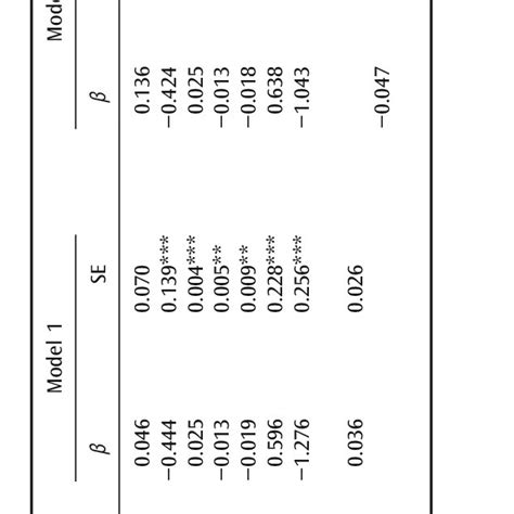 Likelihood Estimates Of Associations Between Mammography Facility