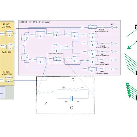 Diagram Of Model Configurations 1 4 Schematic View Of The Various Download Scientific Diagram