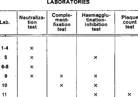 ASSAY METHODS USED IN THE DIFFERENT Download Table