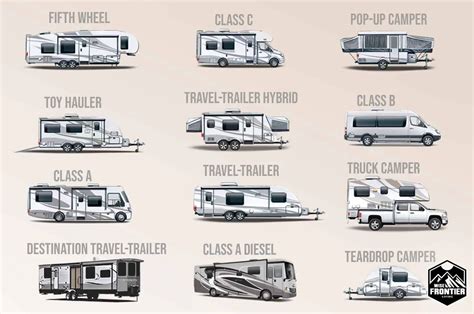 Rv Classes Explained A Beginners Guide With Cheatsheet Wise