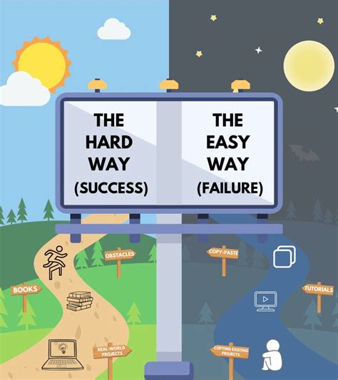 Webdevelopment Codingjourney Selftaughtdev Frontenddevelopment