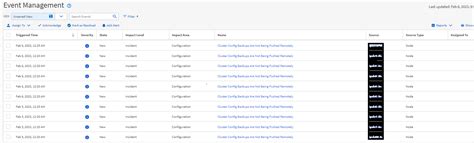 Active Iq Unified Manager Inform Cluster Config Backups Are Not Being