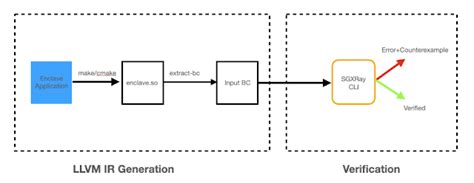 SGXRay Automating Vulnerability Detection For SGX Apps