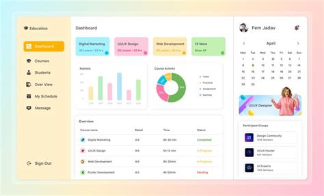Femil Jadav On Linkedin Ui Ux Design Dashboarddesign