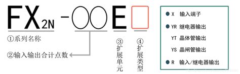 fx3uplc型号及三菱plc的分类 三菱fx3u 扩展模块型号列表 csdn博客