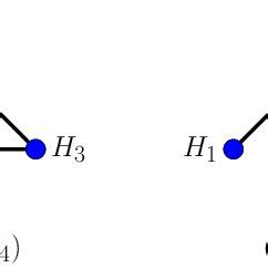 Examples Of SP G Disconnected Examples Download Scientific Diagram