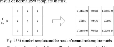 Figure 1 From An Adaptive Tone Mapping Algorithm Based On Gaussian Filter Semantic Scholar