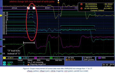 tms320f28335 communication issues on external interface hpi interface