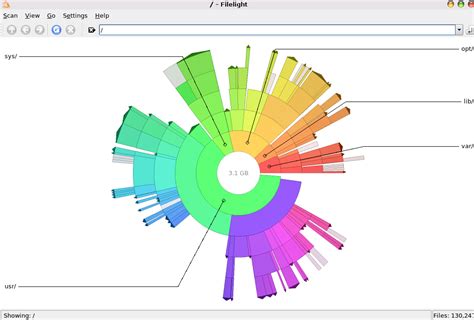 Linux Dosya Sistemi Hiyerarşisi Deniz Ayar