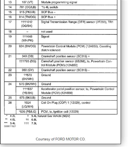 Pcm Pinout Needed It Has Three Plugs On It I Need To Know Which