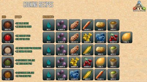 Ark Taming Food Chart Ark Taming Evolved Ultimate