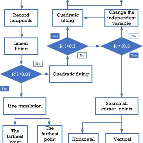 Execution Flow Of Fringes Stitching Model Download Scientific Diagram