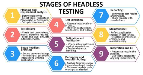 How Headless Testing Can Boost Your Software Quality Testmatick