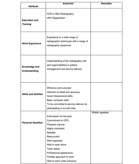 The Ultimate Roadmap In 2024 How To Write Your Nhs Supporting