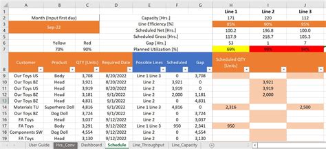 Monthly Production Schedule In Excel Etsy