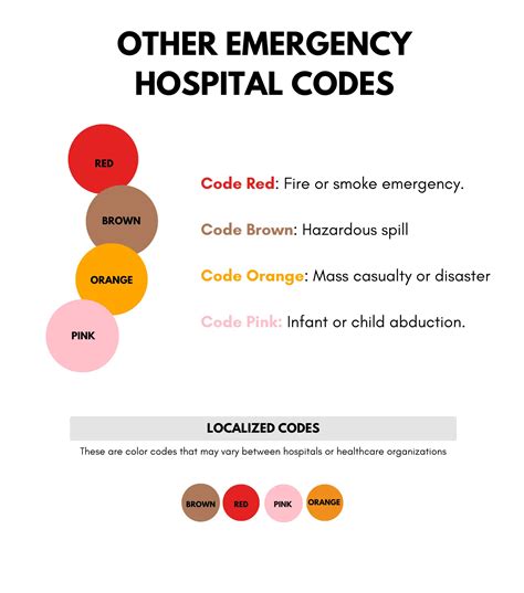 Hospital Emergency Codes Localized Codes Hospital Emergency Codes Localized Codes