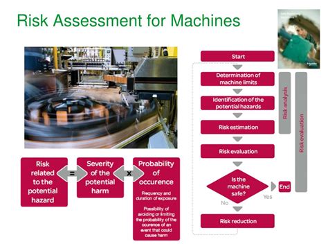 Risk Assessment In Machine Operation At John Silverman Blog