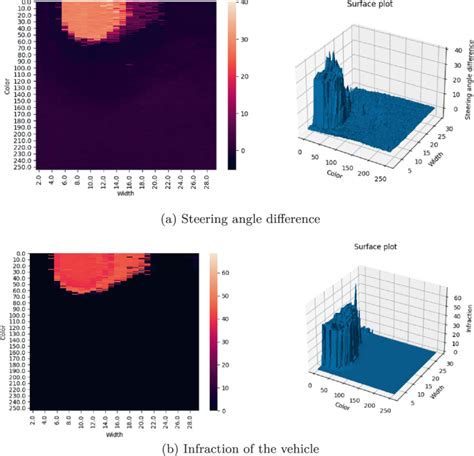Preventing Adversarial Attacks On Autonomous Driving Models Springerlink