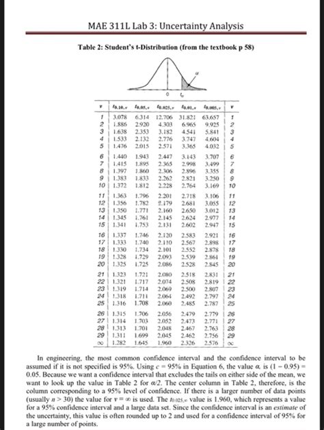 solved using table 2 in the lab manual what is the