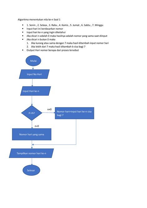 Algoritma Soal 1 Informatika Technical Algoritma Menentukan Nila Ke N Soal 1 1 Senin 2