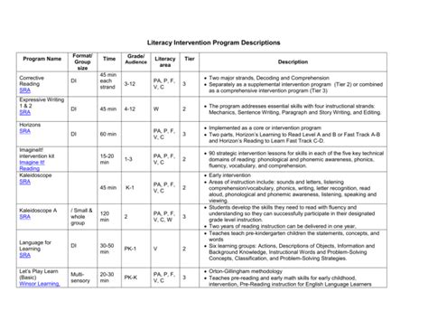Literacy Intervention Programs Descriptions And Details