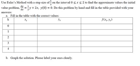 Solved Use Eulers Method With A Step Size Of H On The