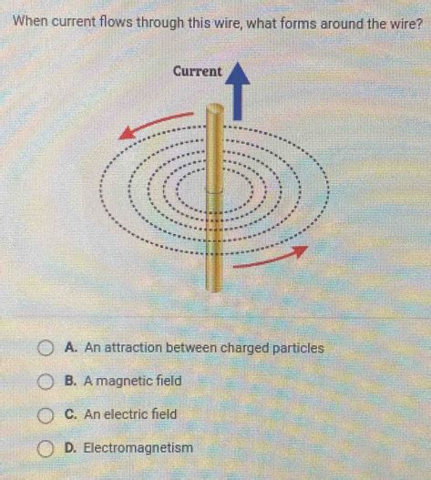Solved When Current Flows Through This Wire What Forms Around The