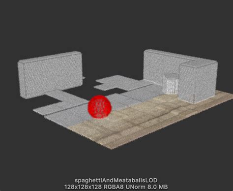 c how would i generate mipmaps for a 3d texture in unity at runtime