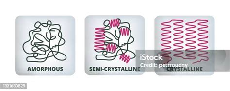 Illustration Vectorielle De La Structure Polymère Amorphe