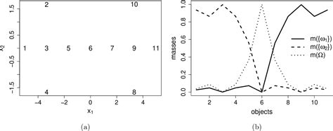figure 1 from calibrated model based evidential clustering using