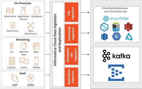 Boost Roi With Essential Data Engineering Patterns A Hands On Guide