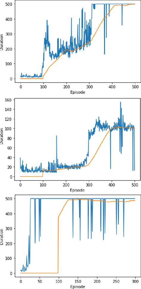 Figure 1 From Leveraging Knowledge Distillation For Efficient Deep