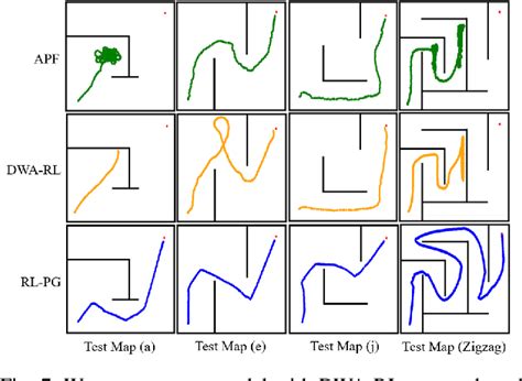Figure 7 From Robot Navigation With Reinforcement Learned Path Generation And Fine Tuned Motion