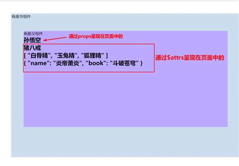 vue js 详细讲解vue中祖孙组件间的通信之使用 attrs和 listeners的方式篇幅略长建议收藏 个人文章 SegmentFault 思否