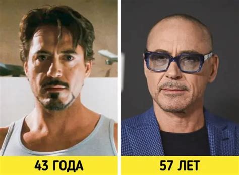 Как изменились актеры с момента выхода их первого супергеройского фильма Развлекательный