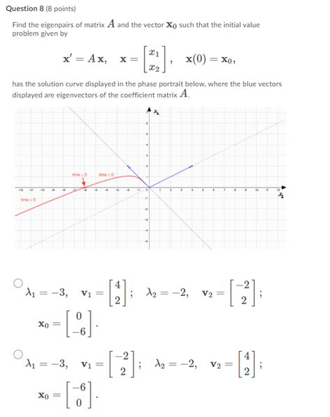 solved question 8 8 points find the eigenpairs of matrix a