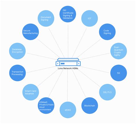 What Is A Hardware Security Module Hsm Definition And Explanation
