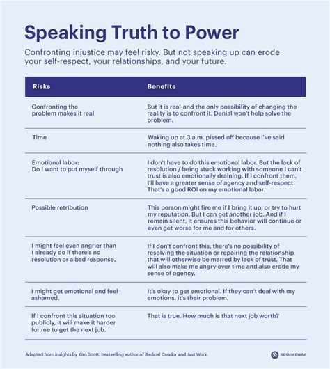 7 Tips For Speaking Truth To Power Without Blowing Up Your Career