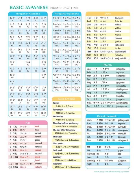 Anime Scripts For Japanese Learning Japanese Romaji Sydt