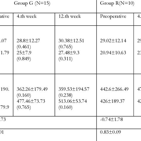 Bone Turnover Markers And Bmd T Score Levels Download Scientific Diagram