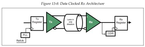 Pcie ：3种参考时钟结构 极术社区 连接开发者与智能计算生态