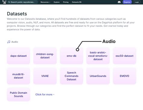 Dagshub On Linkedin 400 Open Source Datasets On Dagshub