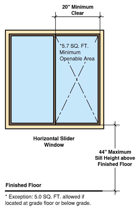 Egress Window Requirements Explained With Illustrations