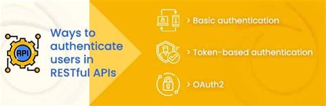 Restful Api Explained The Ultimate Guide Part 2