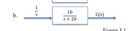 Solved Find The Output Response C T For Each Of The Chegg