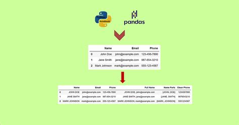 Essential Methods For String Data Manipulation With Pandas By Dr