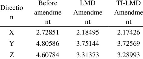 standard deviation std mm for the sequence of coordinate residuals