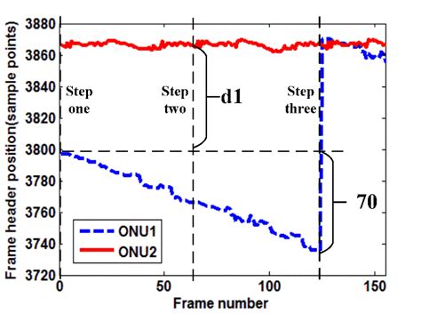 The Steps Of Symbol Synchronization At Sfo Of 70ppm Download Scientific Diagram